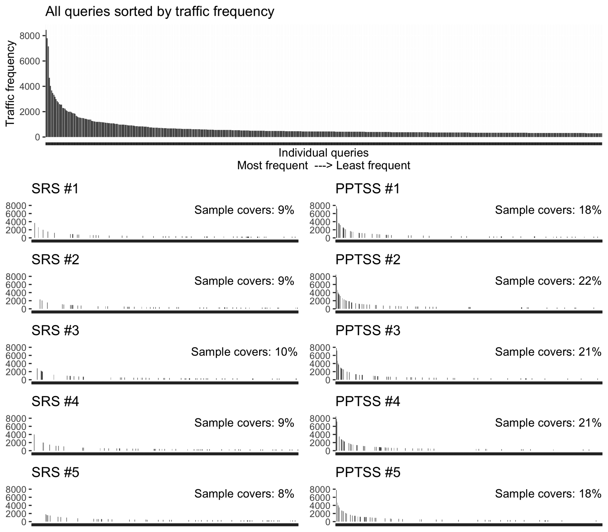 How to succeed with explicit relevance evaluation using Probability-Proportional-to-Size ...