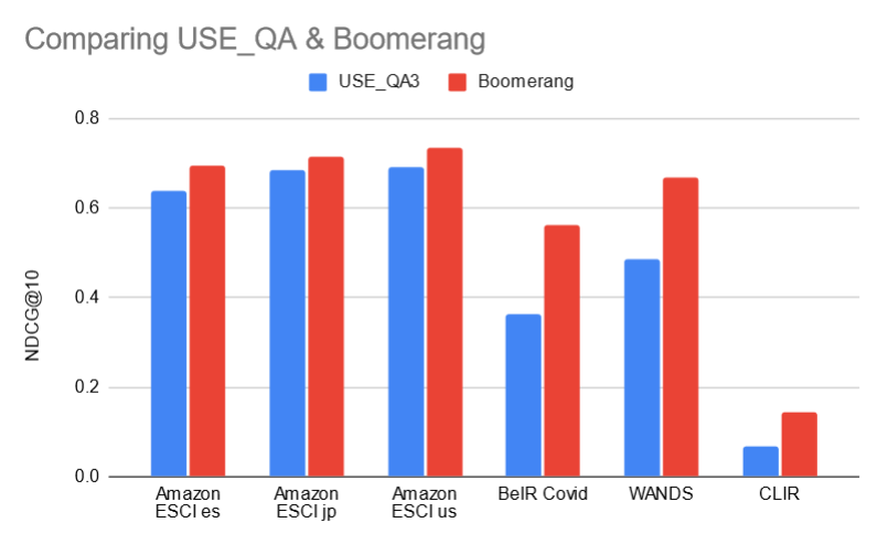 Learning to Measure AI-Powered Search with Vectara - OpenSource Connections
